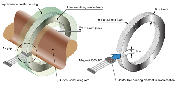 Allegro MicroSystems - Guidelines for Designing a Concentrator for High-Current Sensing ...