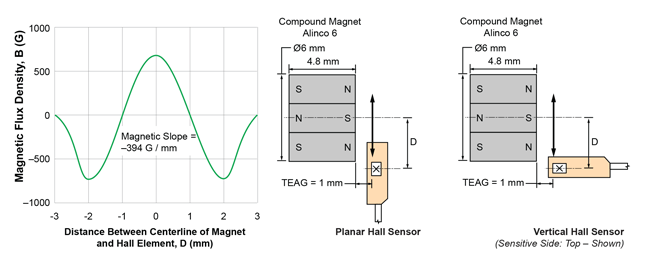 Allegro MicroSystems - Hall-Effect IC Applications Guide