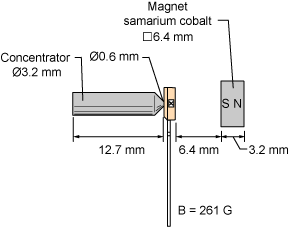 Allegro MicroSystems - Hall-Effect IC Applications Guide