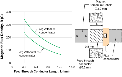 Allegro MicroSystems - Hall-Effect IC Applications Guide