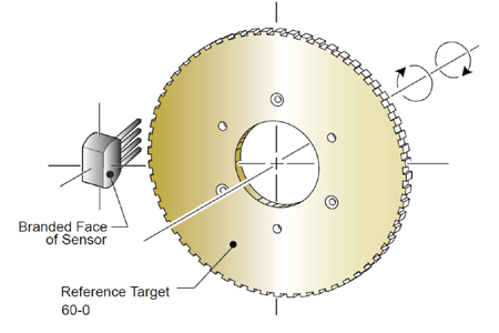 Magnetic-Encoder-Design-Electrical-Motor-Driving-ATS605LSG
