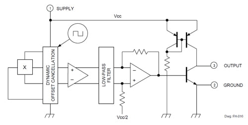 Non-Intrusive Hall-Effect Current-Sensing Techniques Provide Safe, Reliable Detection and ...