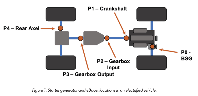12V & 48V Starter Generator System Design