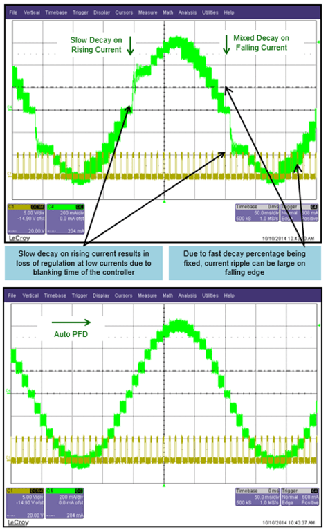 Advanced Algorithm Minimizes Stepper Motor Noise