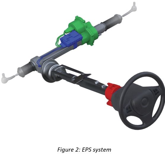 Allegro Tmr A Cutting Edge Sensing Solution For Driving Automation And