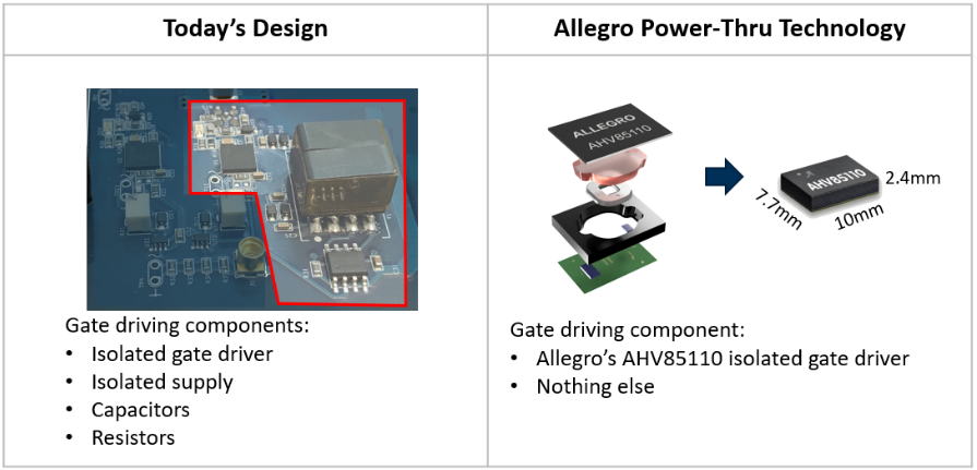 Solving Gate Drive Challenges with Technology for Improved Power Design ...