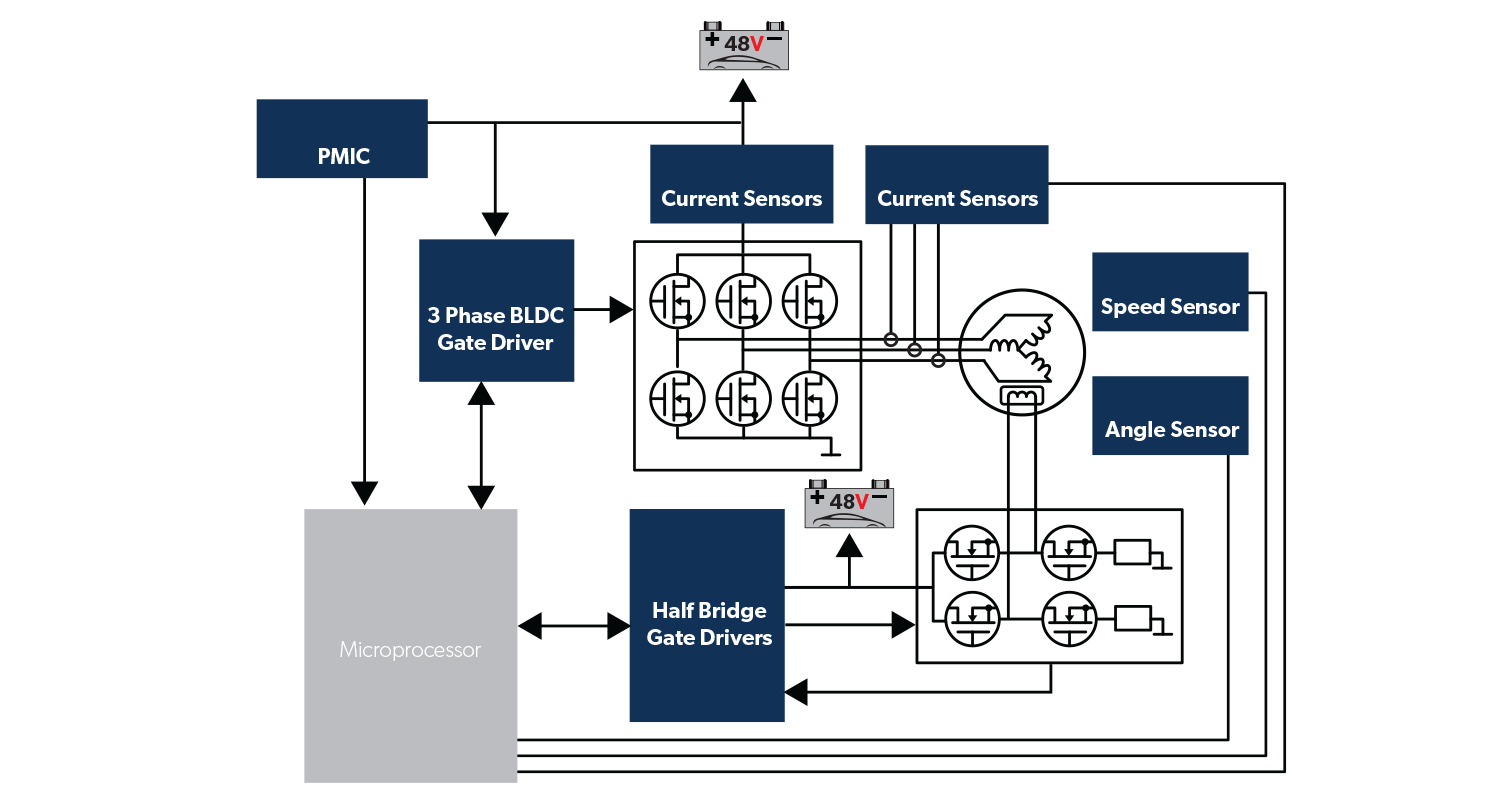 48V Mild Hybrid Starter Generator | Allegro MicroSystems
