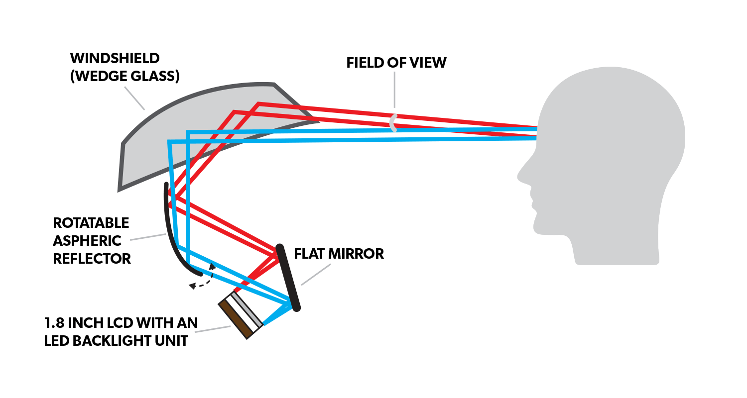 Head-Up Display (HUD) | Instrument Clusters | Allegro MicroSystems