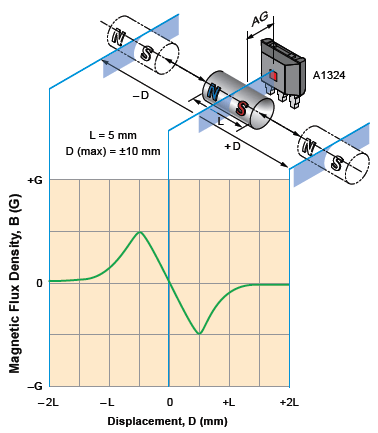 Hall-Effect System w/ 2 Linear Sensors for 30mm Displacement