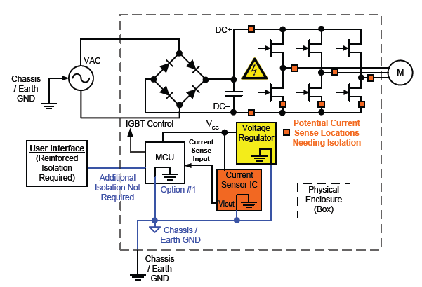 Voltage Isolation in Variable Frequency Drives