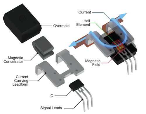 Improved Features of Allegro's High Power Density Current Sensors