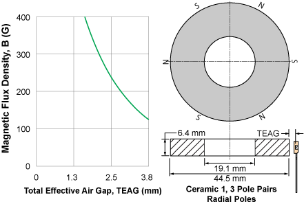 Hall Effect Sensor | Applications Guide