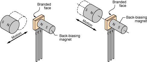 Hall Effect Sensor | Applications Guide