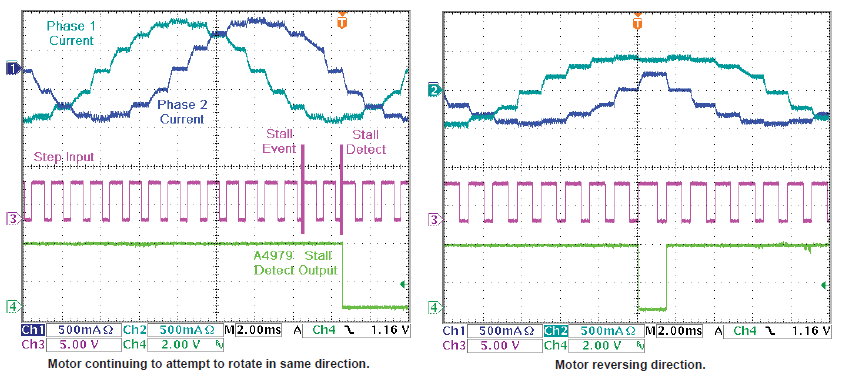 Back EMF Based Stall Detection Simplifies Stepper Motor Designs