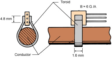 Non-Intrusive Hall-Effect Current-Sensing Techniques