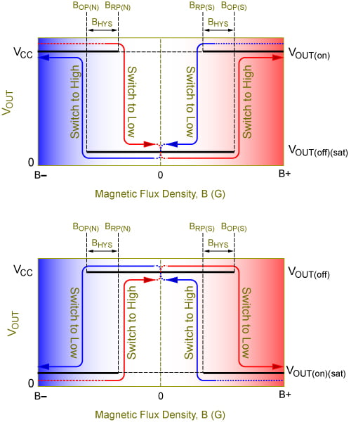 Omnipolar Switch Hall-Effect IC Basics