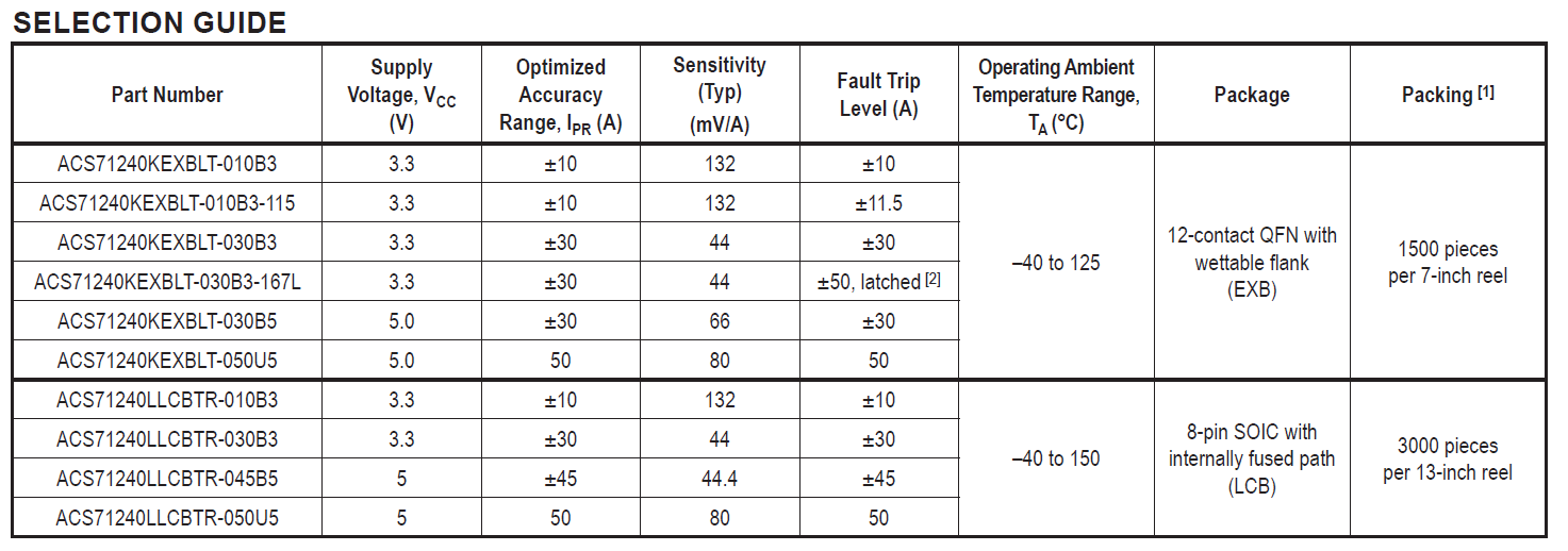 Current Sensors FAQ | Allegro MicroSystems