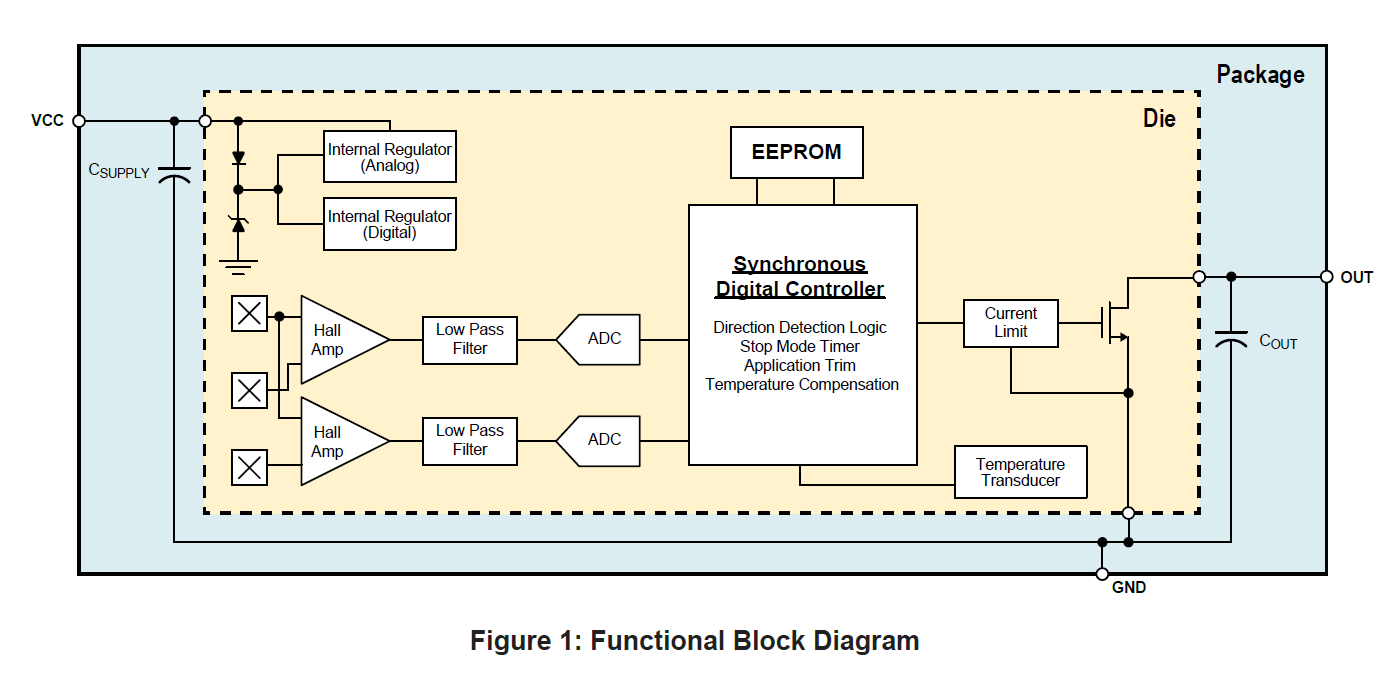 A1696: Crankshaft Position Sensor with Speed Output