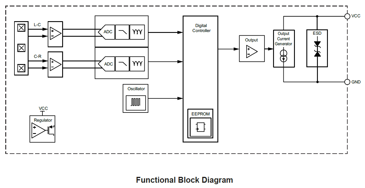 High-Accuracy Two-Wire Wheel Speed and Direction Sensor IC with PW or ...