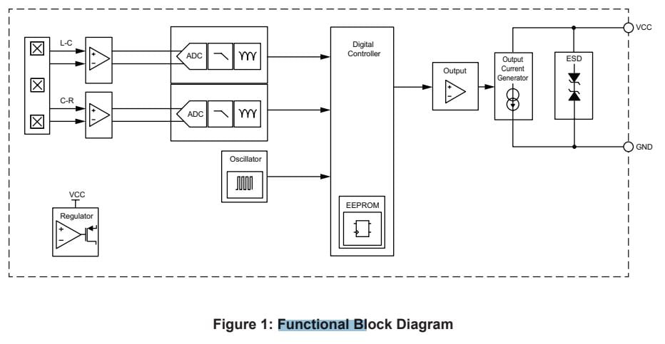 A19303: Vibration Tolerant, High Accuracy Hall-Effect Wheel Speed and ...
