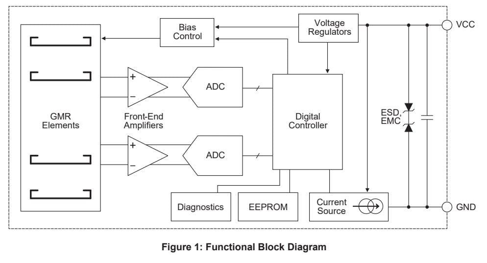 A19351: High-Performance GMR AK Protocol Wheel Speed and Direction Sensor IC