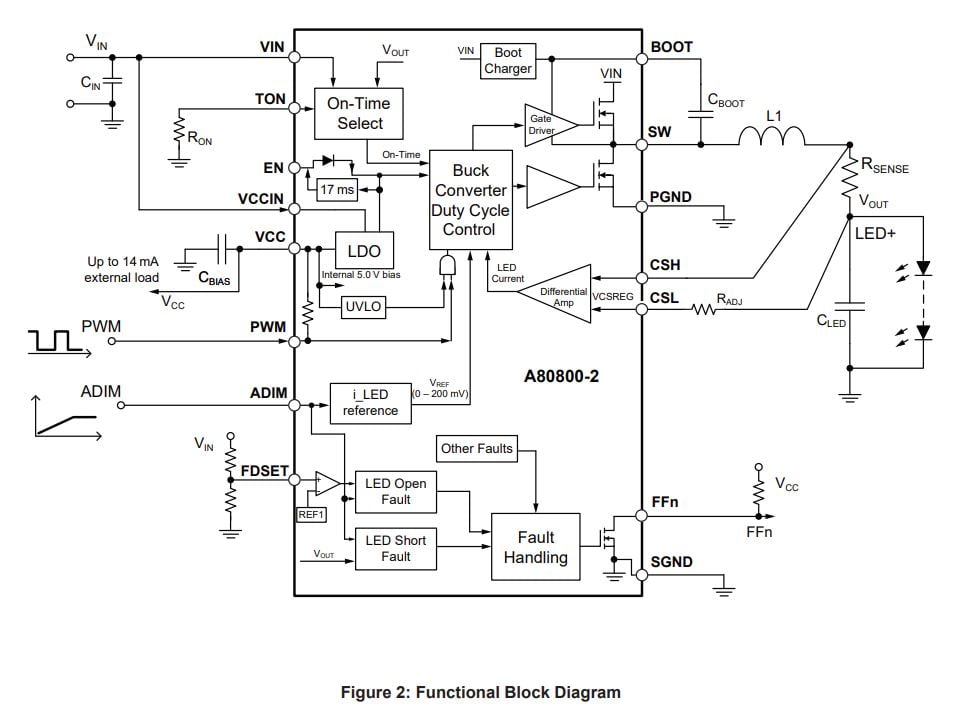 Automotive-Grade, Constant-Current 2.0 A PWM Dimmable Synchronous Buck ...