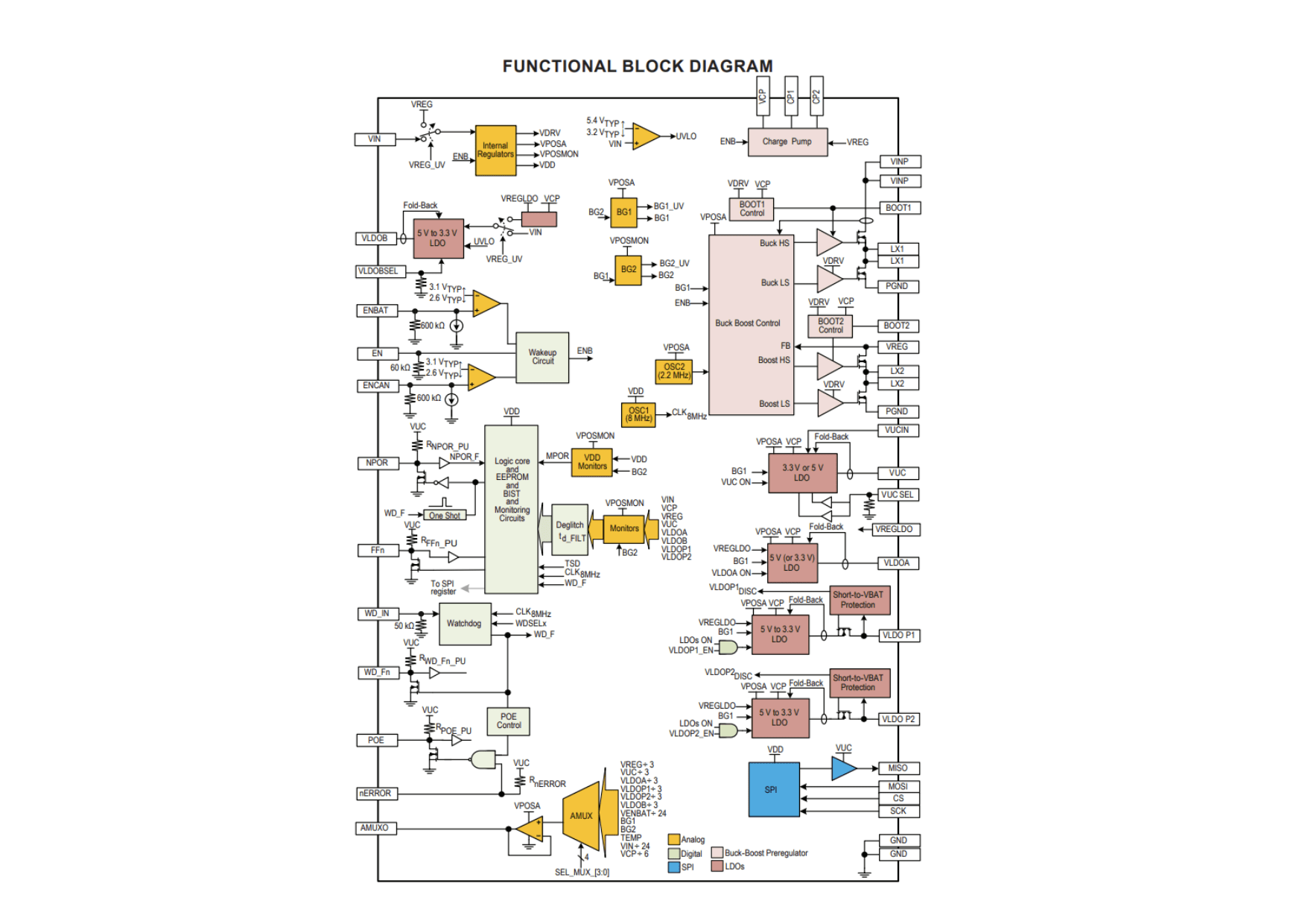 Automotive PMIC with Buck-Boost Pre-Regulator, 5 Linear Regulators, and ...