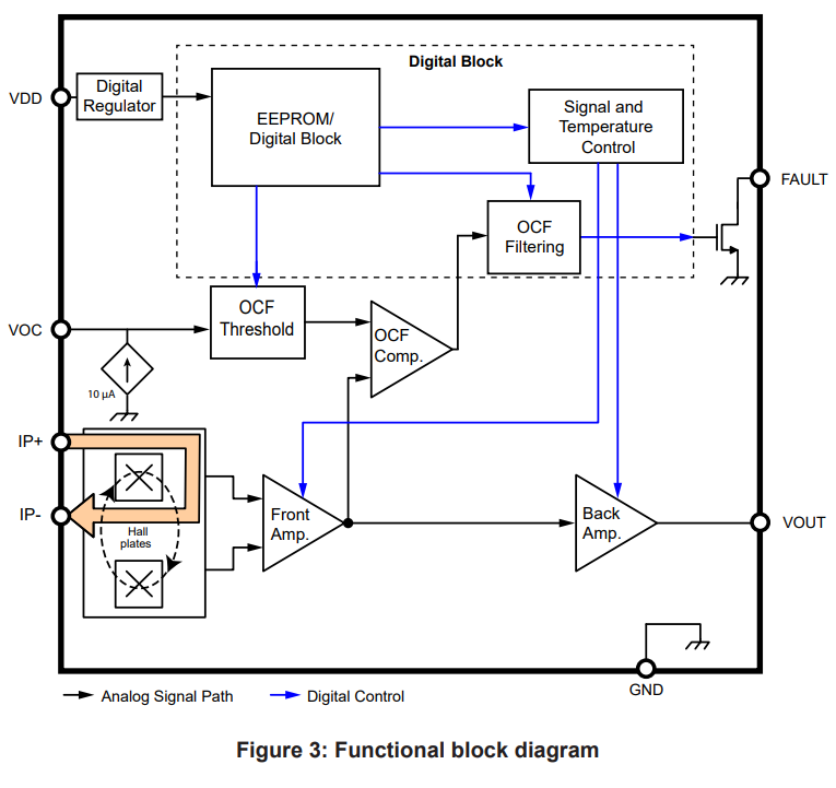 Low Resistance, High Power Density 200A Current Sensor in QFN Package ...
