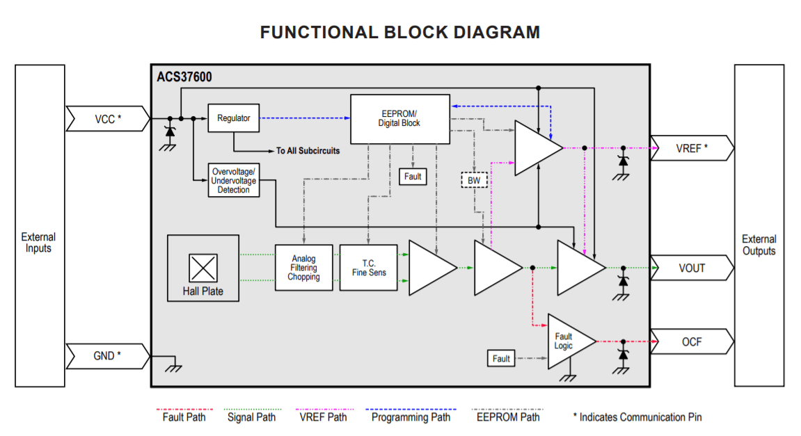 High-Precision, Programmable Linear Hall-Effect Sensor IC for Core-Based Current Sensing ...