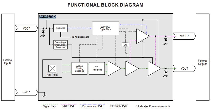 High-Precision, Programmable Linear Hall-Effect Sensor IC for Core-Based Current Sensing ...
