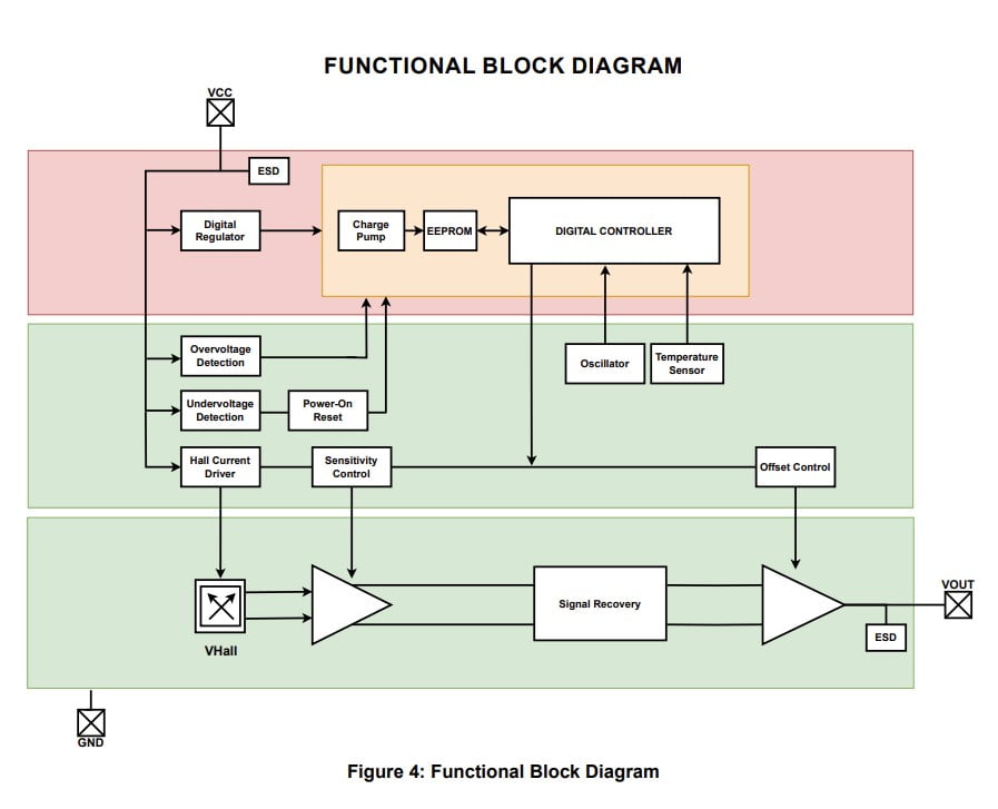 Linear Vertical Hall-Effect Sensor IC for U-Core Current Sensing ...
