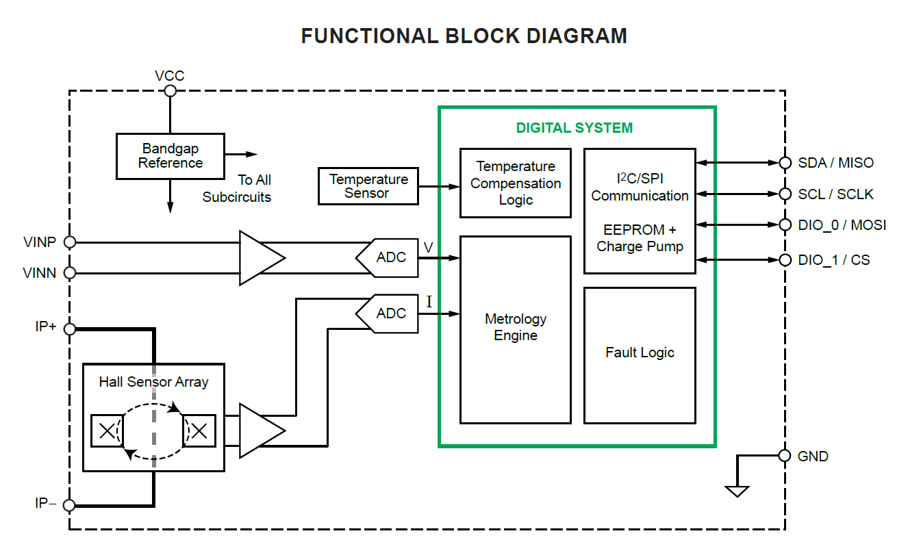 Isolated, Programmable AC and DC Power Monitoring IC - ACS37800 ...