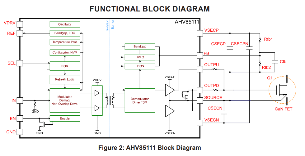 Isolated Gate Driver - AHV85111 | Allegro MicroSystems