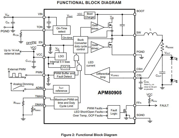 36V, 4A Synchronous Buck LED Driver Module for Driver Monitoring ...