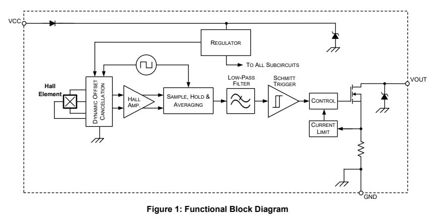 Low Jitter, 24V Hall-effect Latches for Automotive and Industrial ...