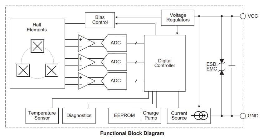 Orientation-Independent Wheel Speed Sensor IC with AK Protocol and ...