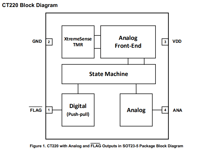 High-Linearity, High-Resolution XtremeSense™ TMR Current Sensor with ...