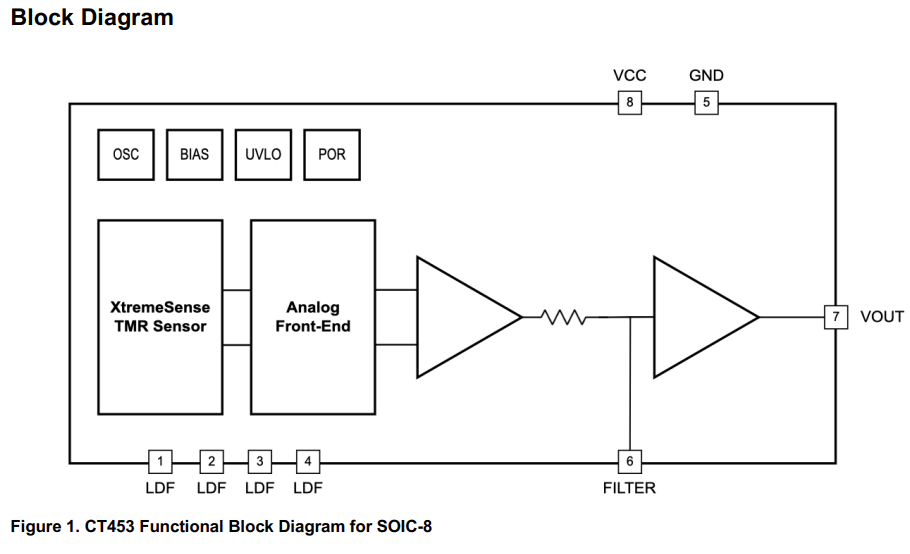 1MHz Bandwidth Contactless Current Sensor with Common Mode Field ...