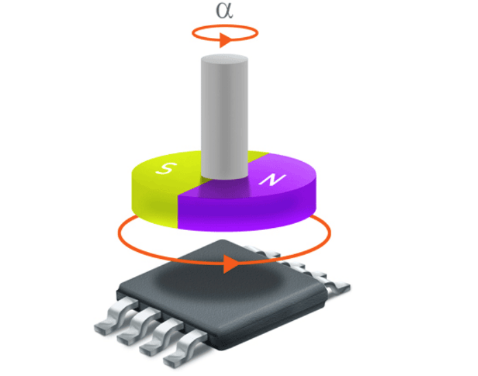 2D XtremeSense™ TMR Angle Sensor with High Accuracy - CT310| Allegro ...