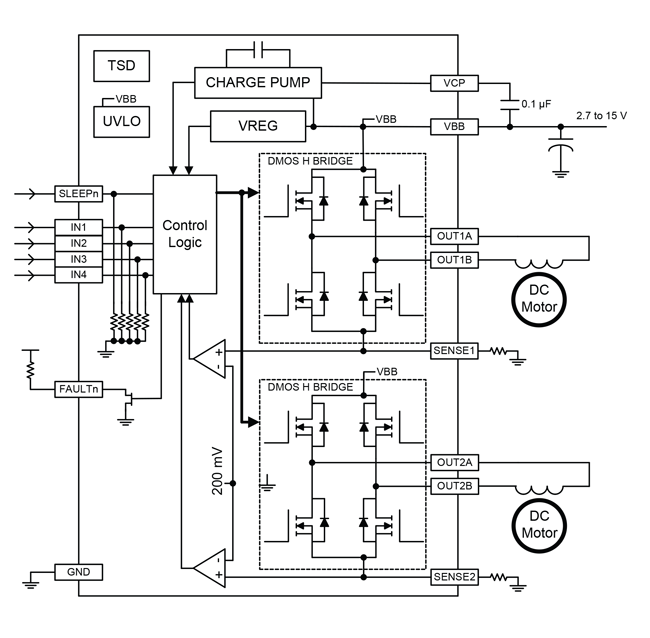 Allegro MicroSystems - A3916: Dual DMOS Full-Bridge Motor Driver