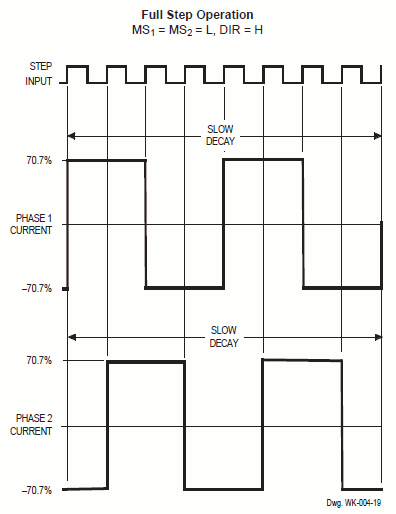 A3967: Microstepping Driver with Translator