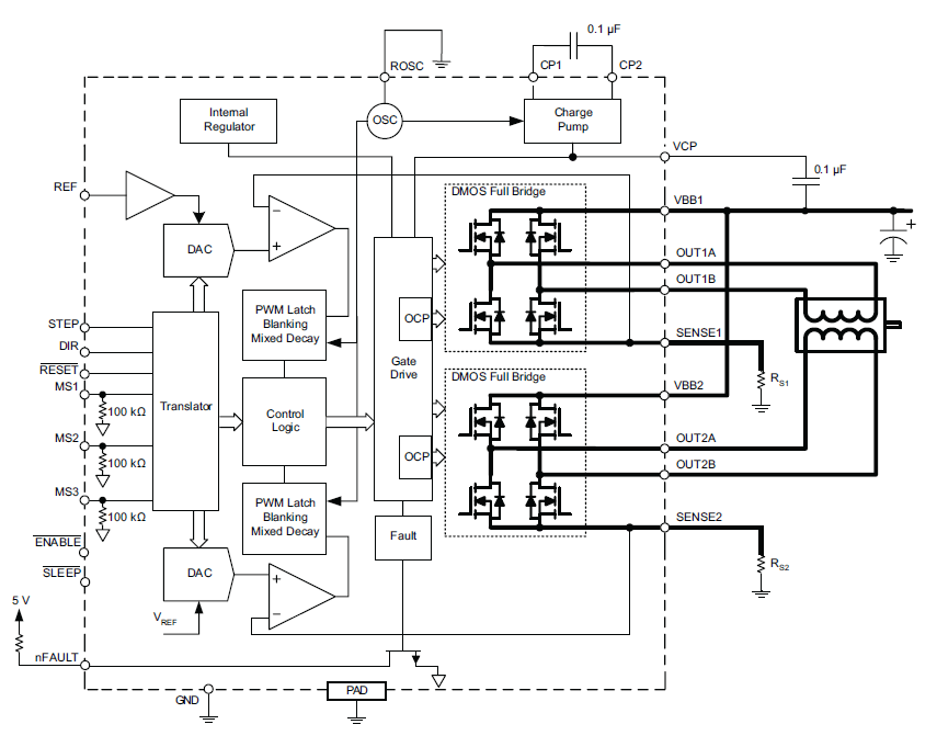 Allegro MicroSystems - A5984 DMOS Microstepping Driver with Translator ...