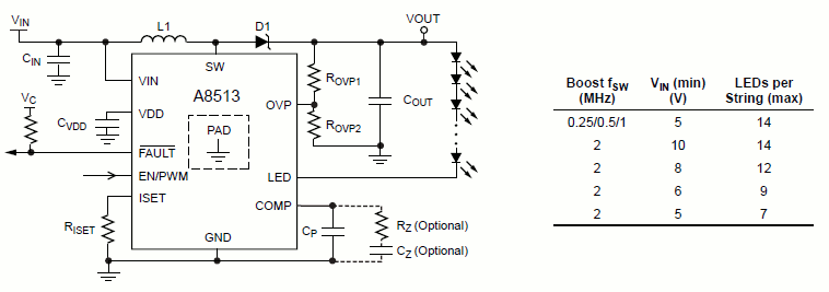 A8513: High-Efficiency Fault-Tolerant LED Driver