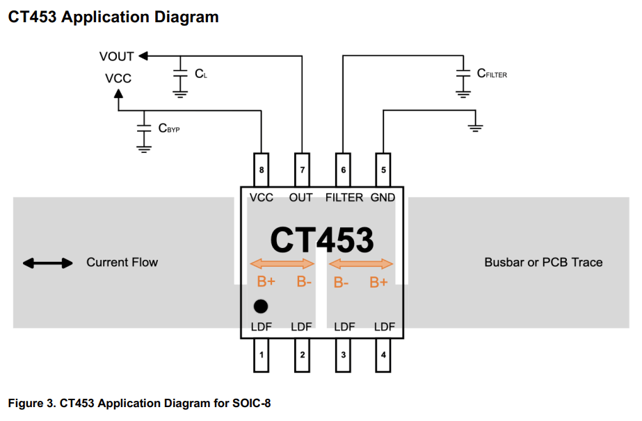 1MHz Bandwidth Contactless Current Sensor with Common Mode Field ...