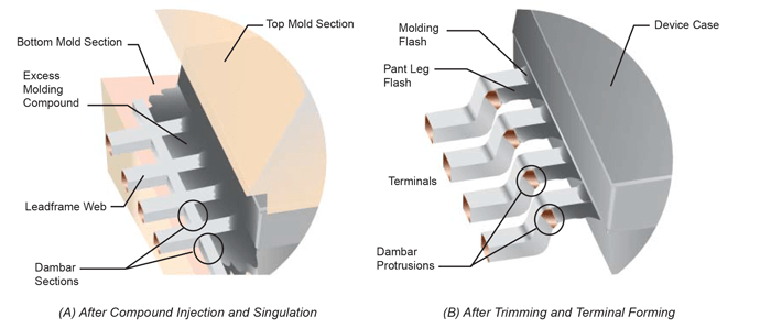 Allegro MicroSystems - Soldering Methods for Allegro Products (SMD and ...