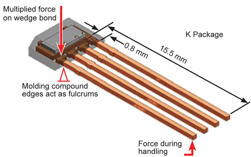 Allegro MicroSystems - Guidelines for Designing Subassemblies Using ...