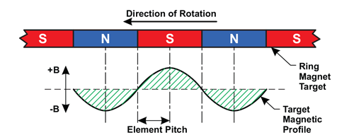 Allegro MicroSystems - Hall-Effect IC Applications Guide