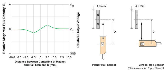 Allegro MicroSystems - Hall-Effect IC Applications Guide