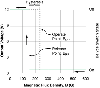 Allegro MicroSystems - Hall-Effect IC Applications Guide
