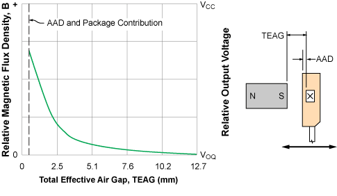 Allegro MicroSystems - Hall-Effect IC Applications Guide